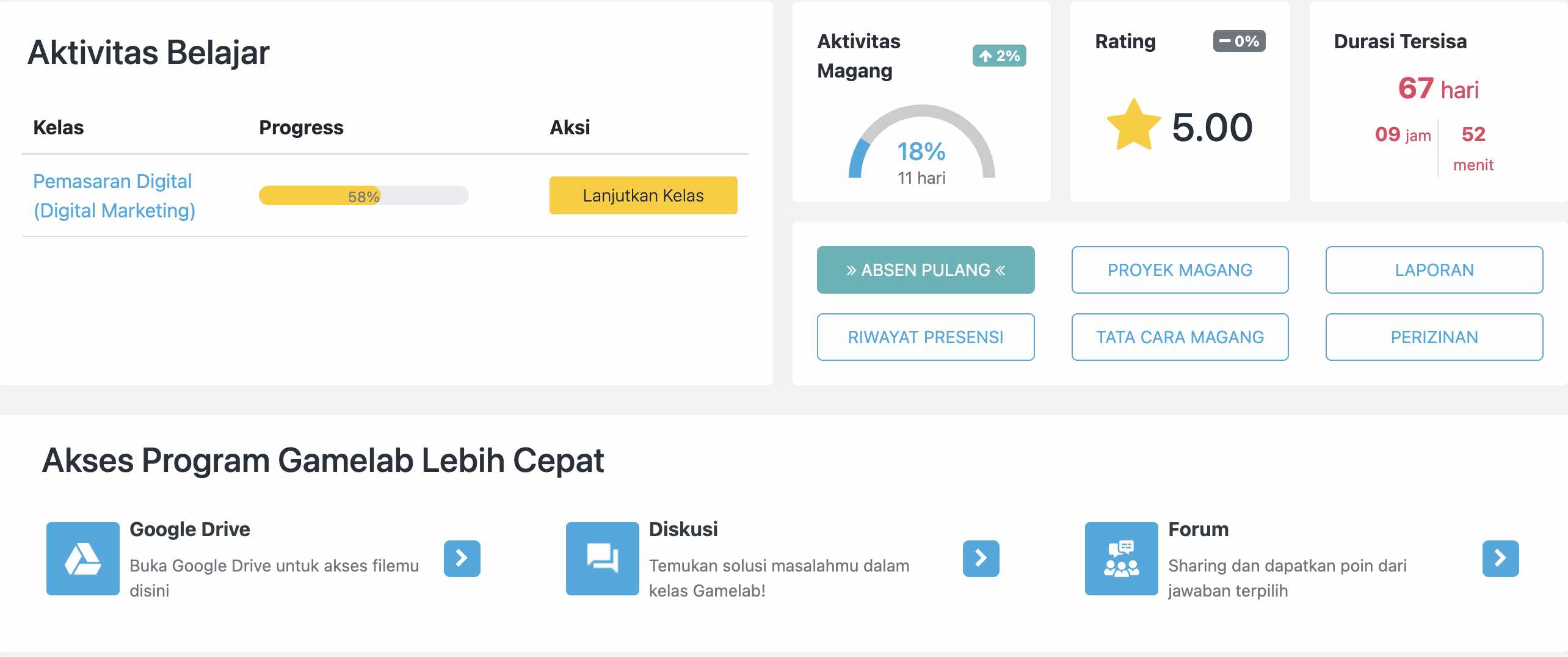 5 Keuntungan Magang Online di Gamelab Indonesia | Berita | Gamelab Indonesia